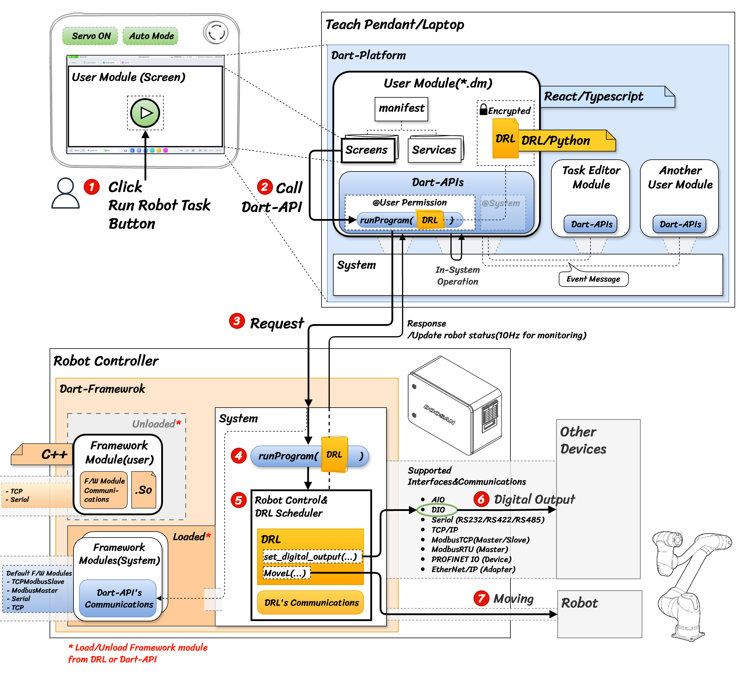 Module Structure Overview Module Structure Overview